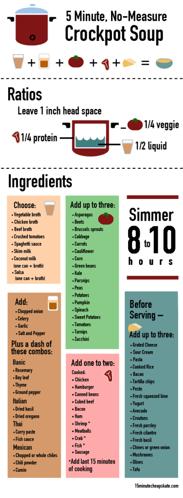 5 Minute, No-Measure Crockpot Soup - 15 minute cheapskate